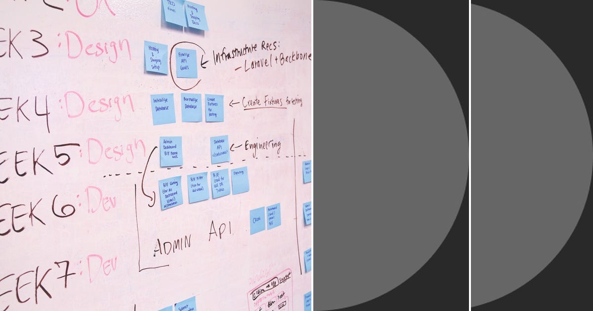 List: Workflows | Curated by Chloe Daly | Medium