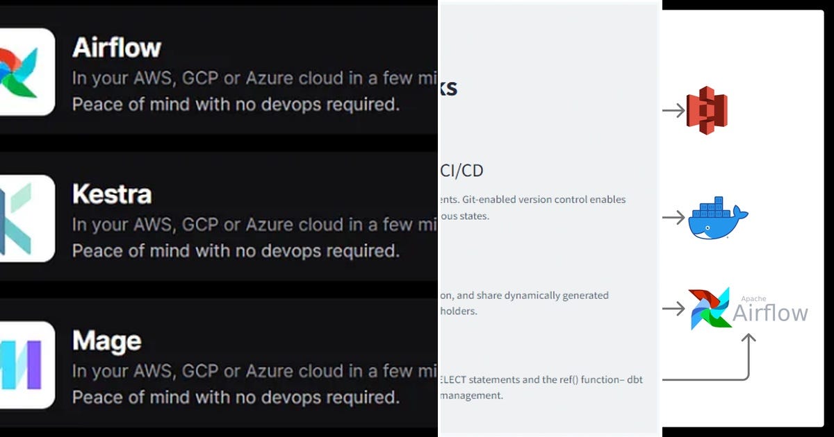 List: ETL | Curated by Stefan Renfer | Medium
