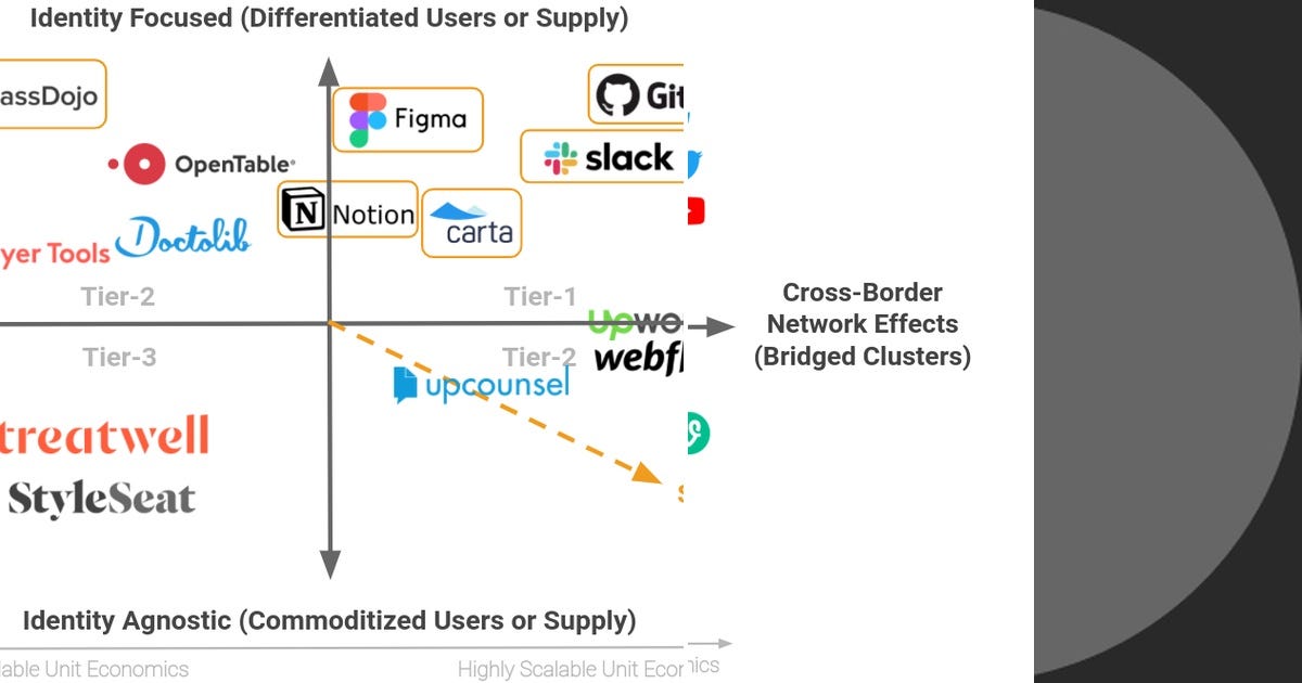 List: Network Effect | Curated by Ian Hooper | Medium