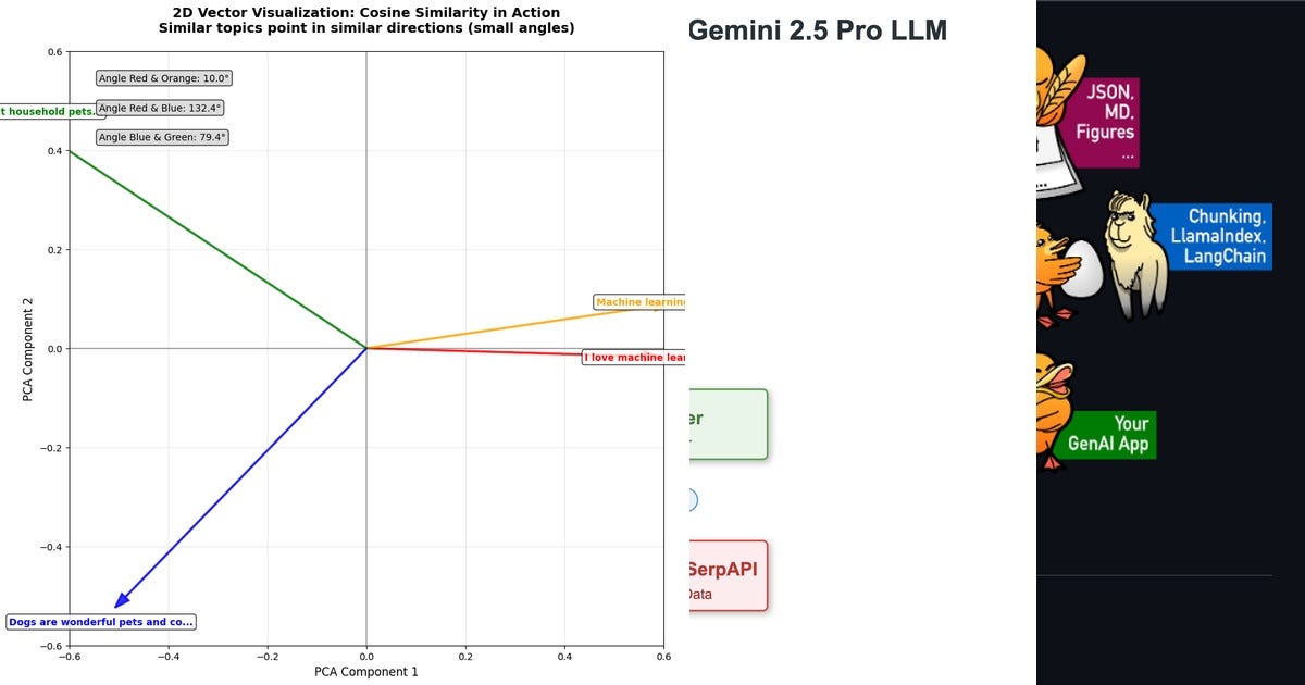 List: RAG & RAG Approaches | Curated by Atul Kumar | Medium