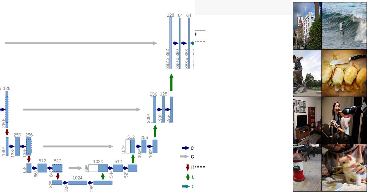 List: computer vision | Curated by Lyle Okoth | Medium