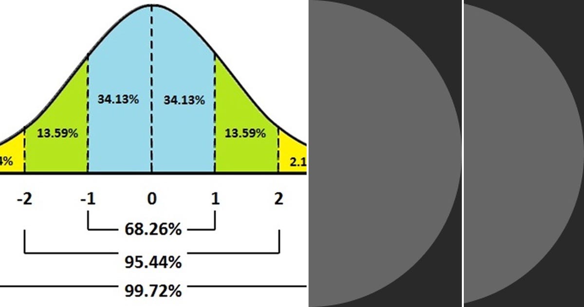 List: Stable Diffusion | Curated by Anirudh Gali | Medium