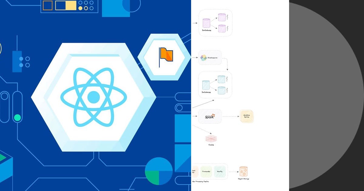 List: Software Architecture | Curated by Jørgen | Medium