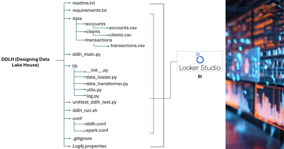 List: Zz | Curated by Rishi Arora | Medium