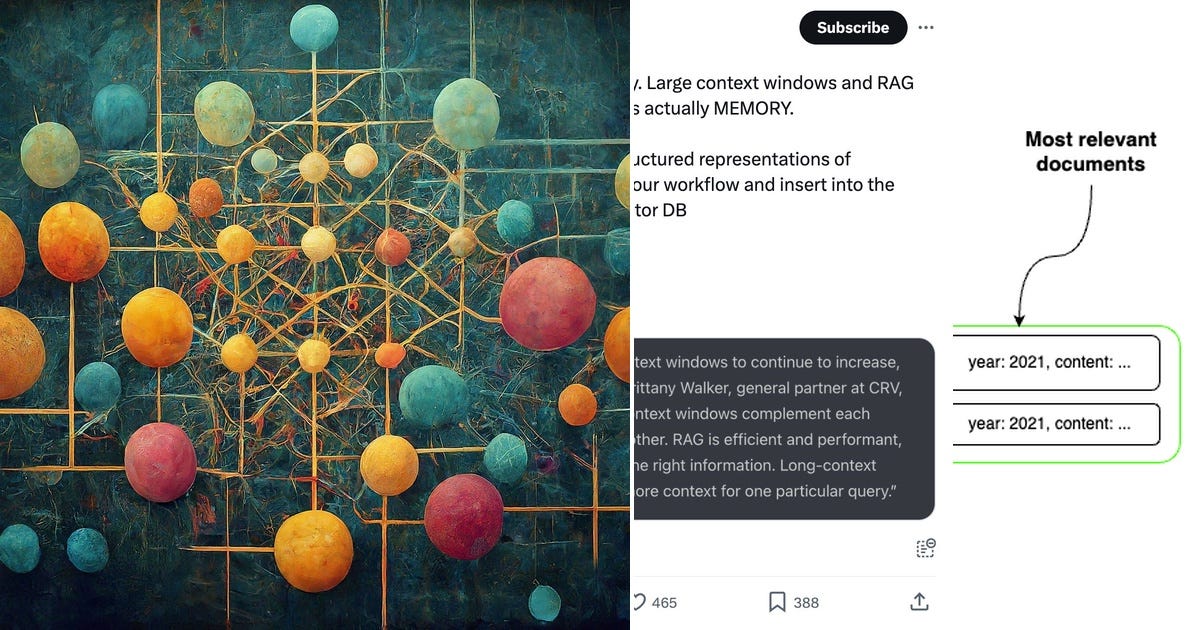 List: Graph RAG | Curated by Josh Fellowes | Medium