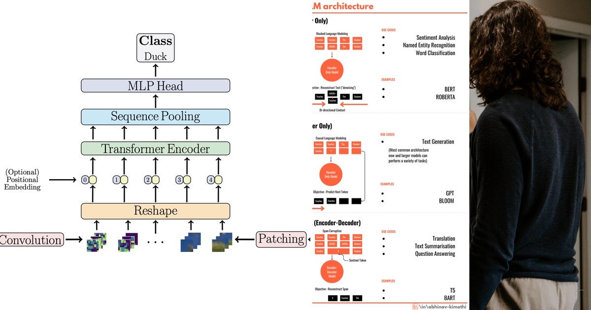 List: LLM ecosystem | Curated by Jbrun | Medium