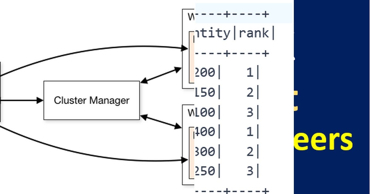 List: Pyspark | Curated by Balakumardme | Medium