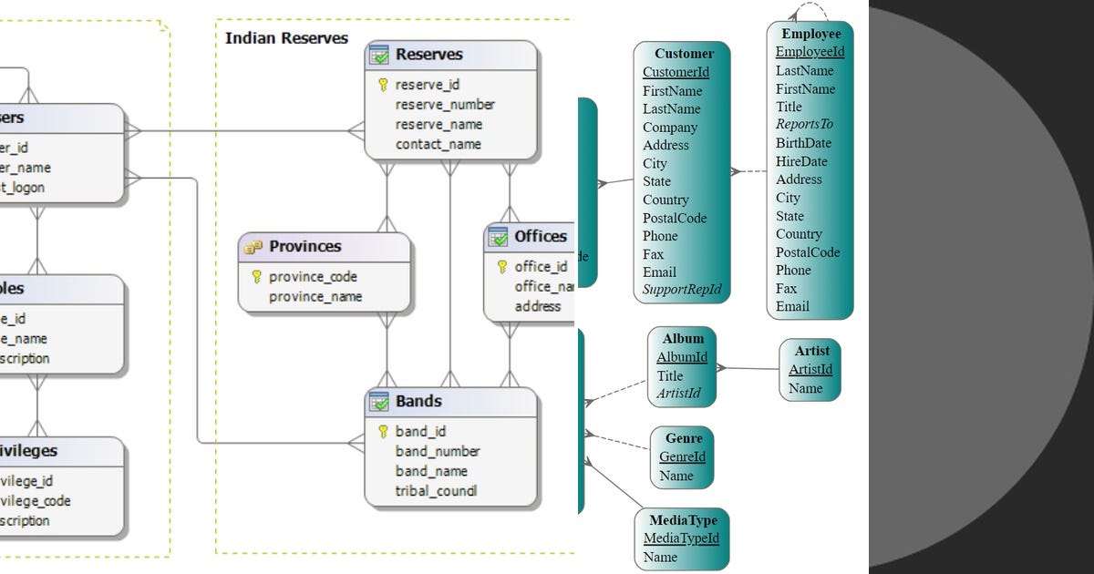 List: Schema changes | Curated by Jesper Bakka | Medium