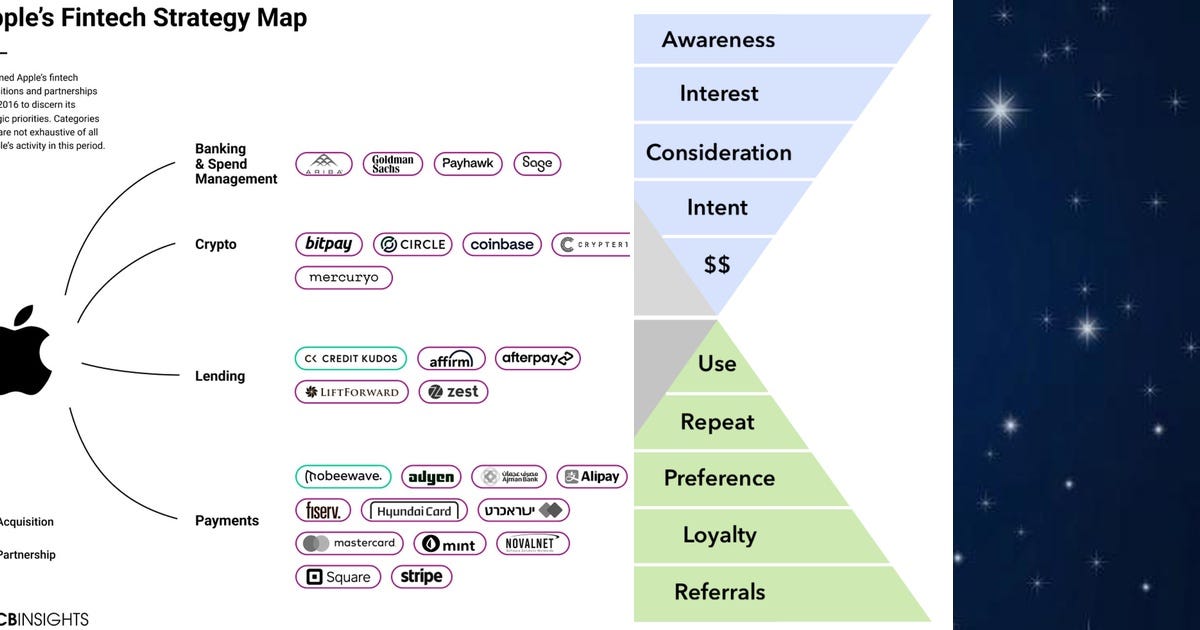 List: startup | Curated by eric | Medium