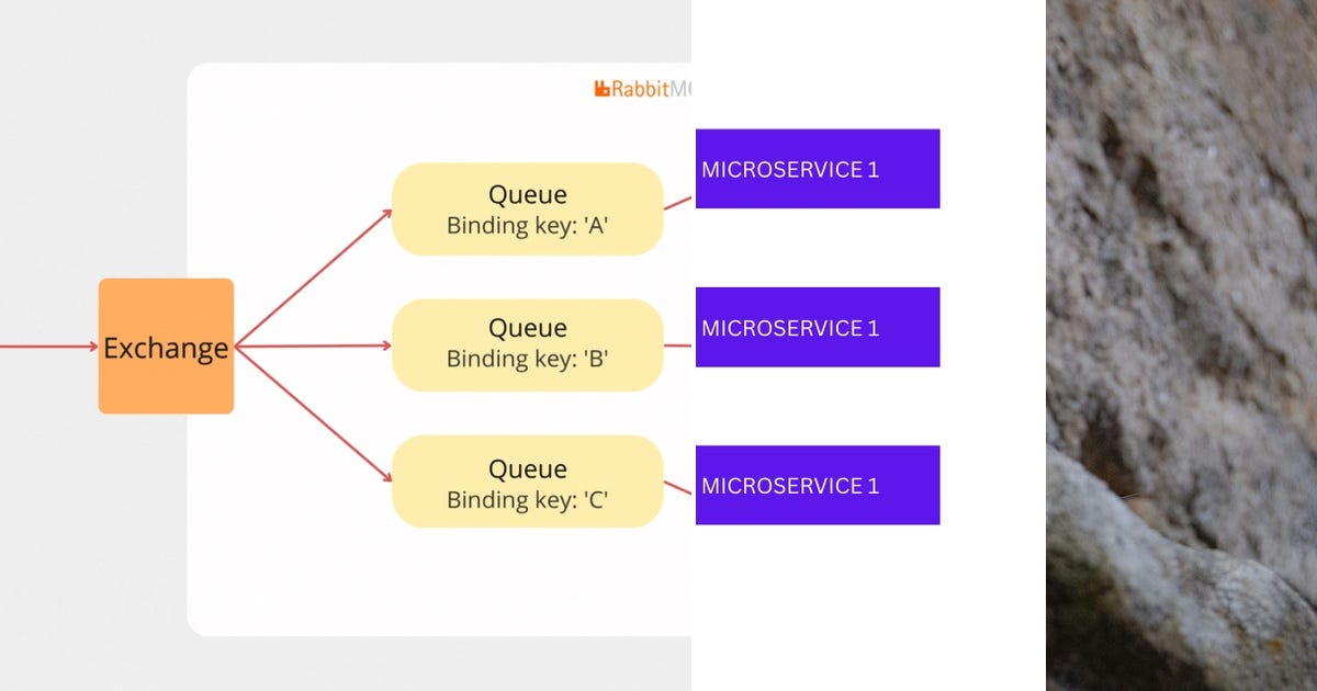 List: backend | Curated by disa | Medium