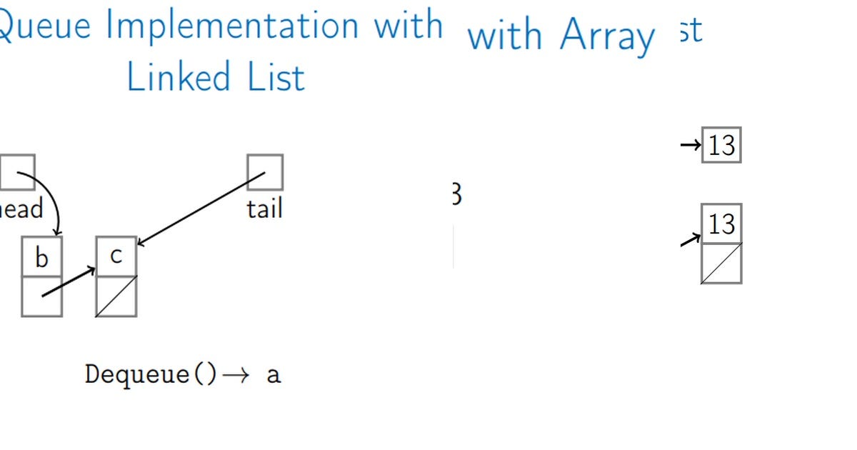 List: DSA | Curated by leetcodeWithMe | Medium