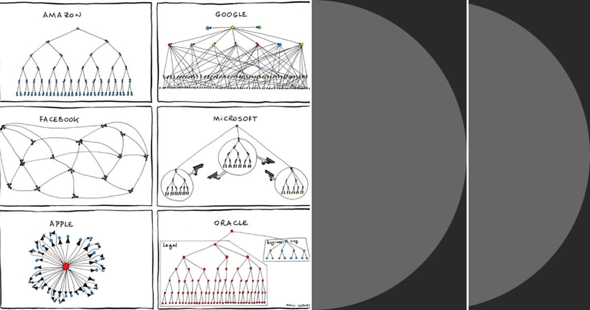 List: Team | Curated by Alexander Zdrok | Medium