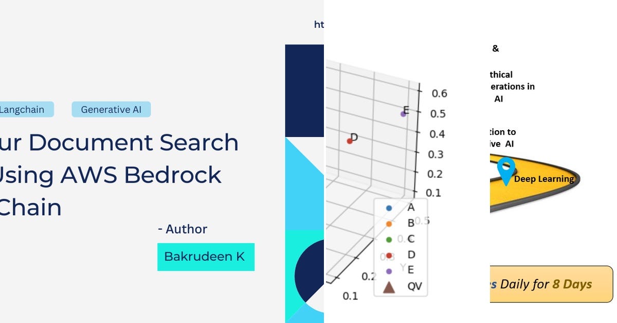 List: Gen AI | Curated by Anjali Thacker | Medium