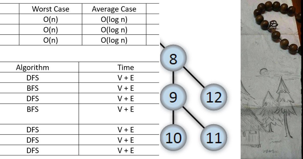List Tree Dsa Curated By Sonali Jain Medium