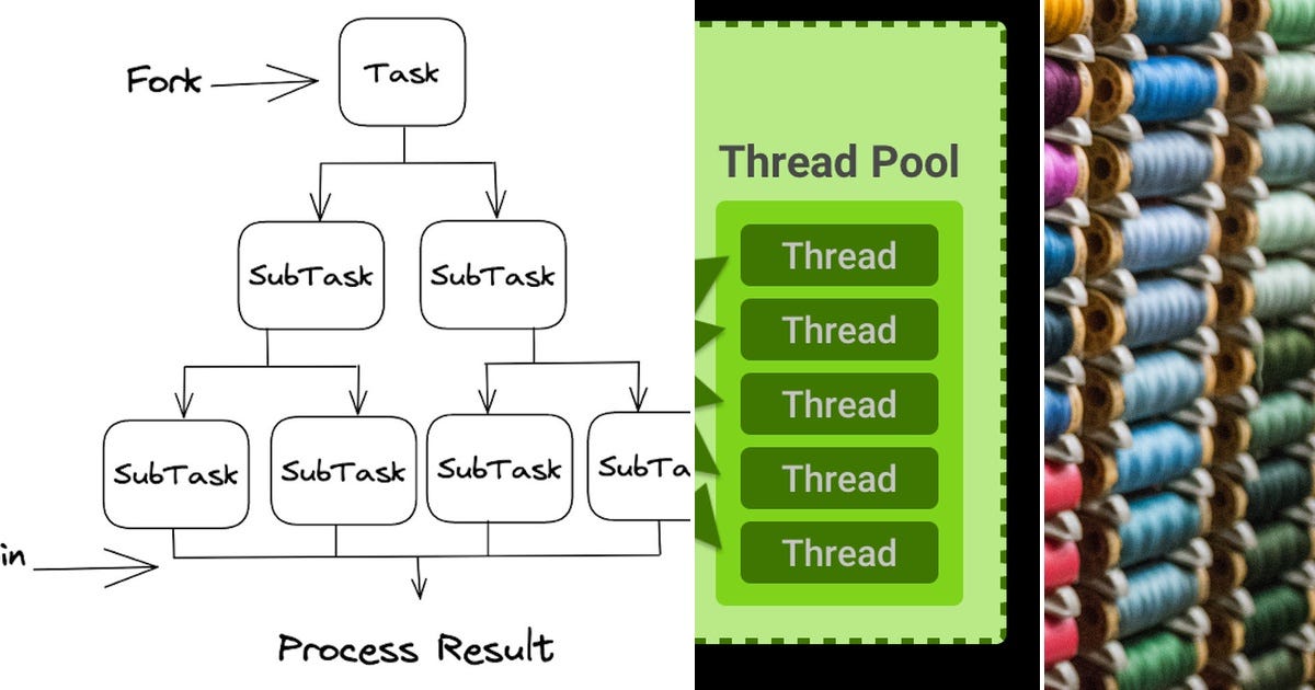 List: excutor framework | Curated by Antonio Casado | Medium