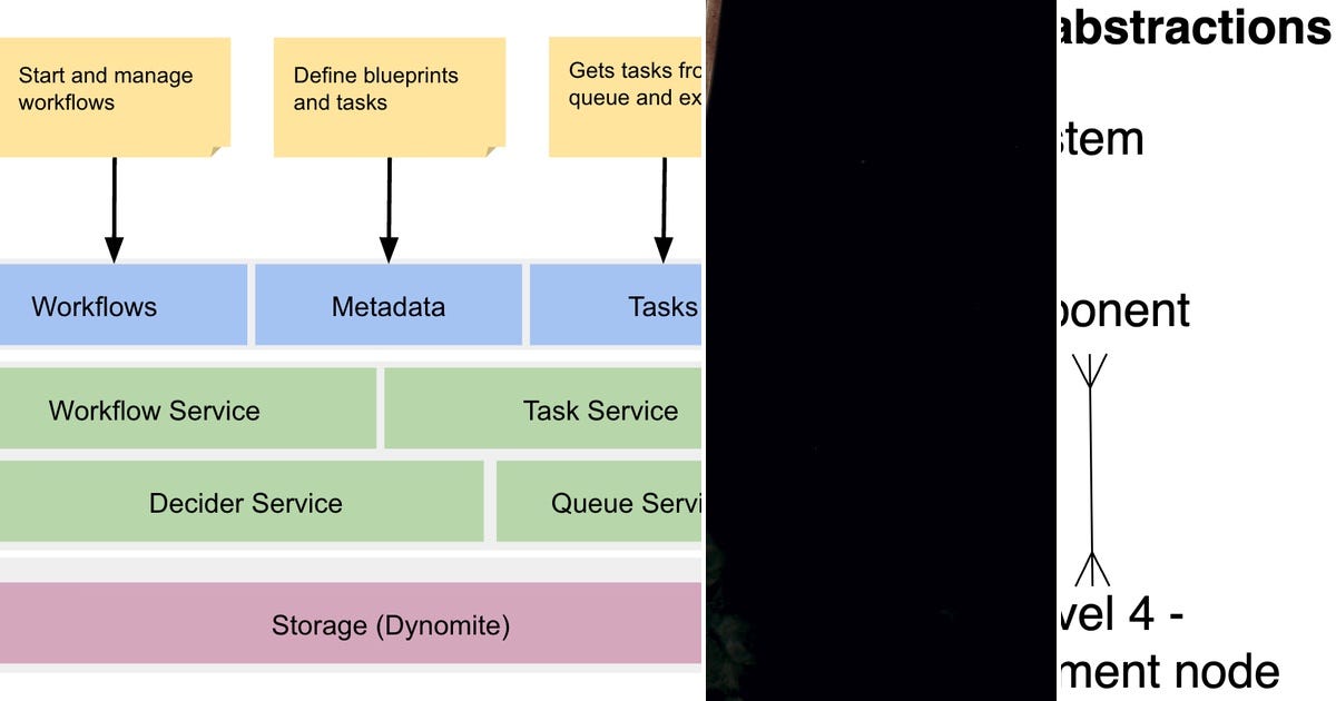 List: Enterprise Architecture | Curated by Marcelo Soares | Medium