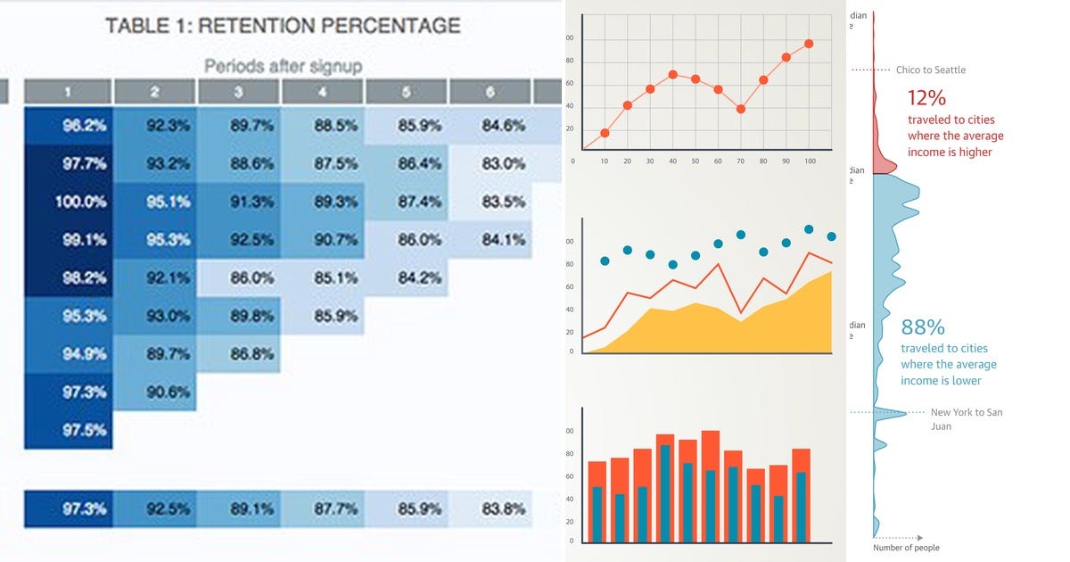 List: Data Visual | Curated by Wiradmoko Randy | Medium