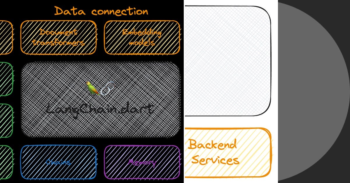 List: LLM Mobile | Curated by Hans van Dam | Medium