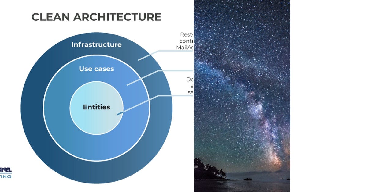 List: Laravel | Curated by Bryan Labielle | Medium