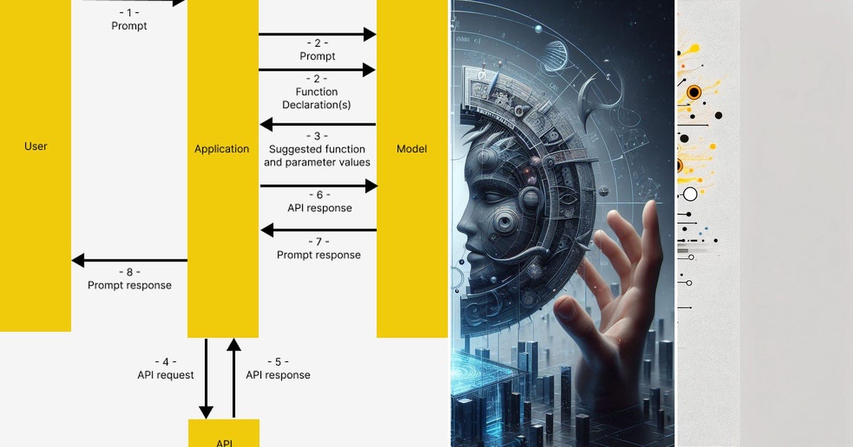 List: LLMOps | Curated by Suyash Verma | Medium