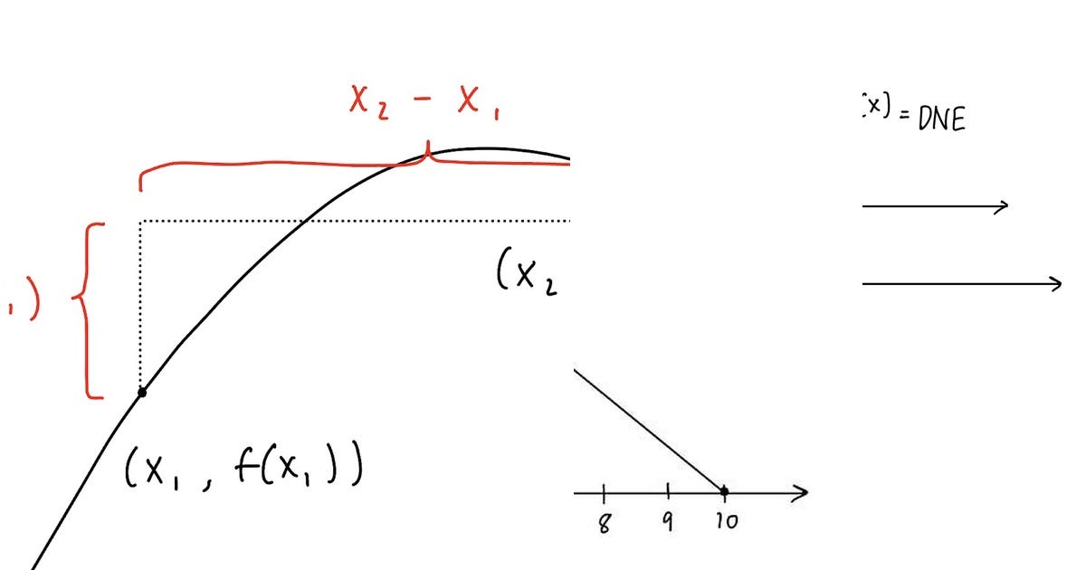 List: The Guide to Calculus | Curated by bryan chen | Medium