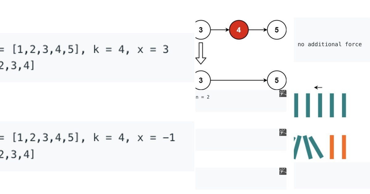 List: Daily Leetcode Challenge | Curated by Anmol Manik Singh | Medium