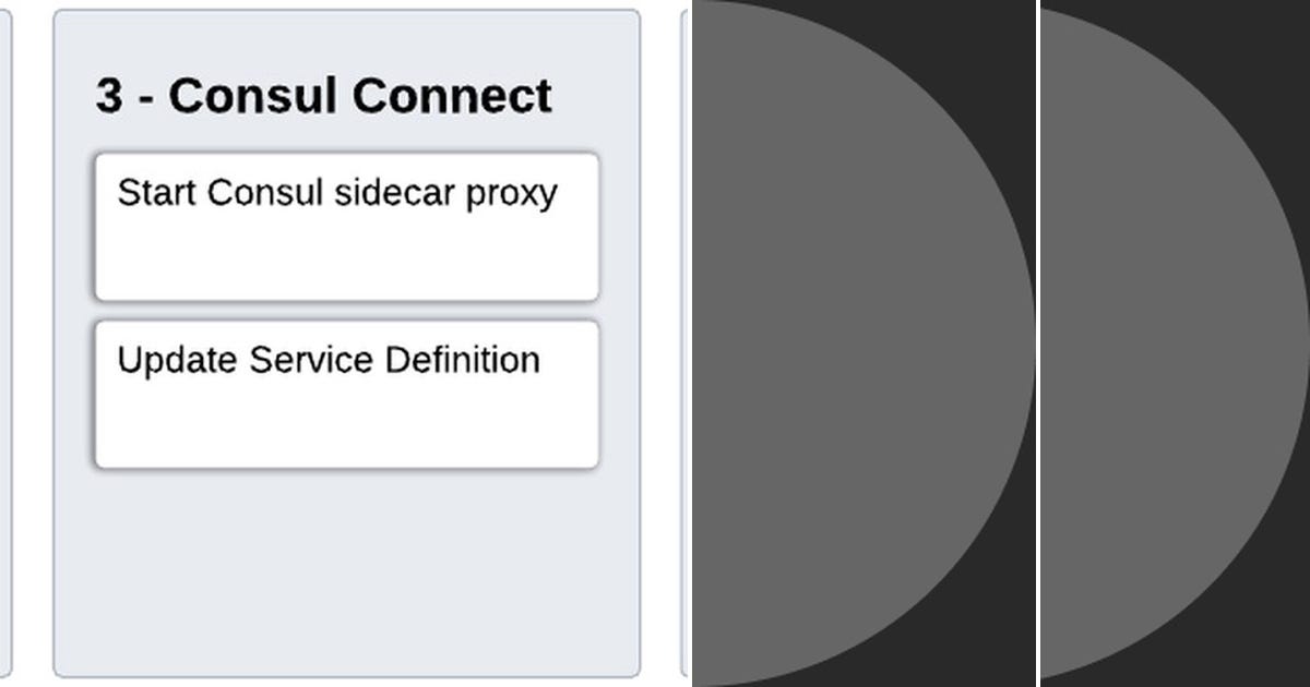 List: Services | Curated by cdossantos | Medium
