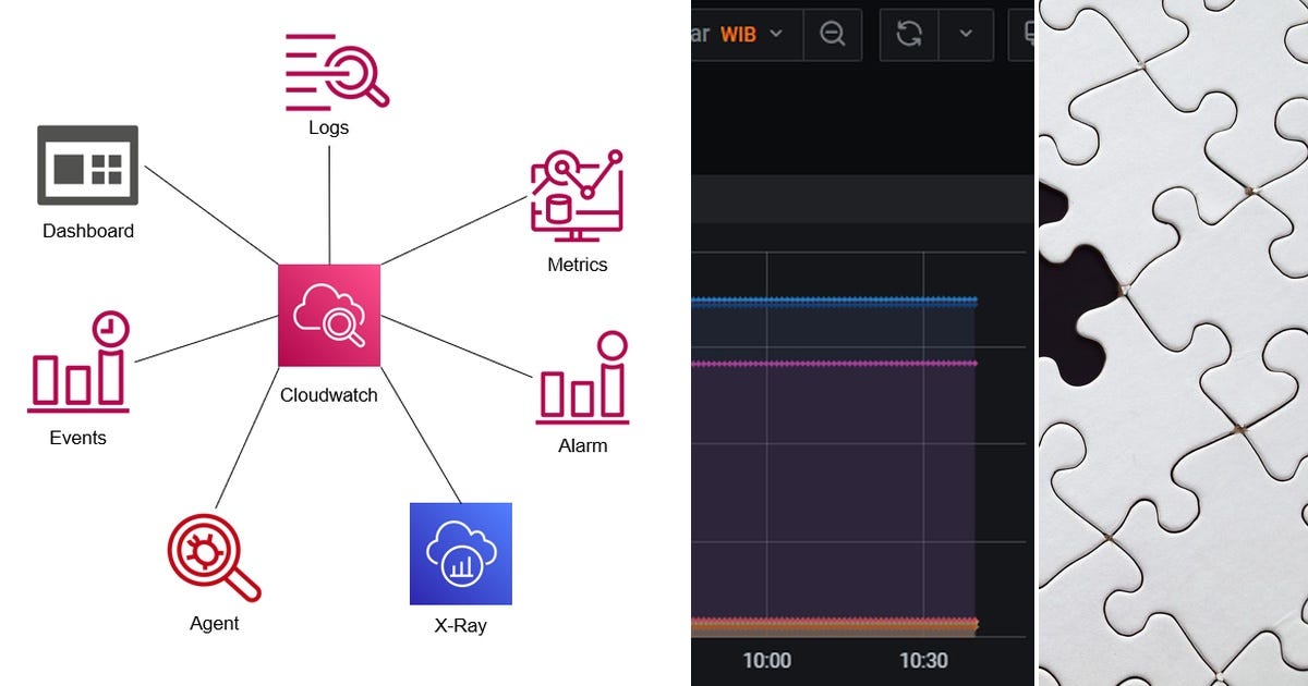 List: Monitoring | Curated by Sanjeev Singh | Medium