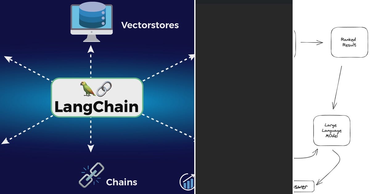 List: Langchain | Curated by Paritosh Tripathi | Medium