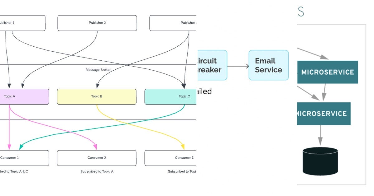 List: Golang | Curated by Humphrey Luchetu | Medium