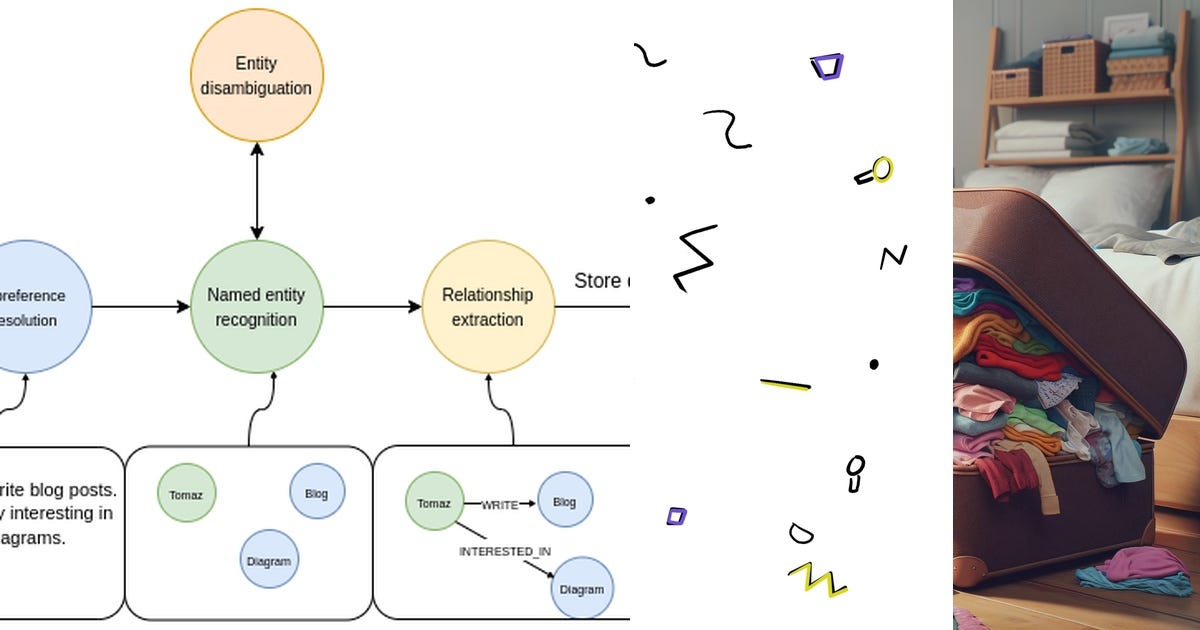 List: AI | Curated by Tim Gutsche | Medium