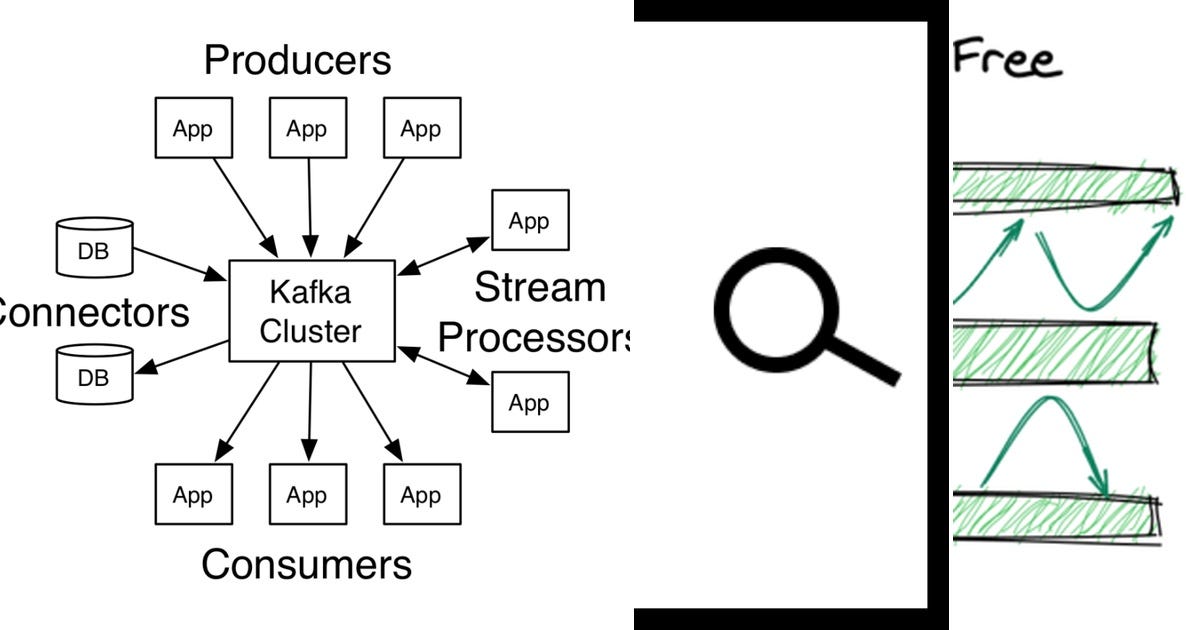 List: System Design | Curated by Ritwik Jamuar | Medium