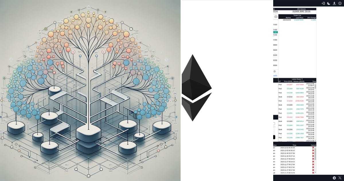 List: blockchain | Curated by Raf | Medium