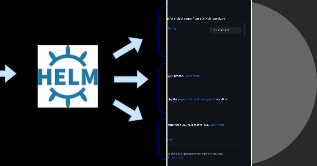 List: Helm | Curated by Trifon | Medium