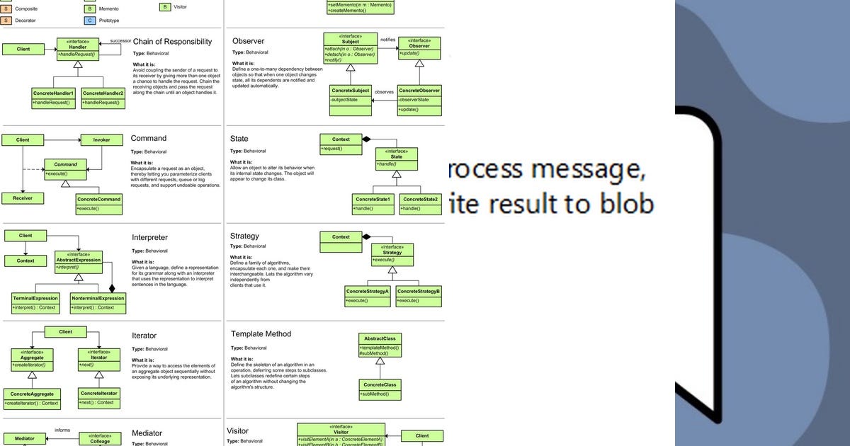 List: System Design | Curated by Leandro Ponte | Medium