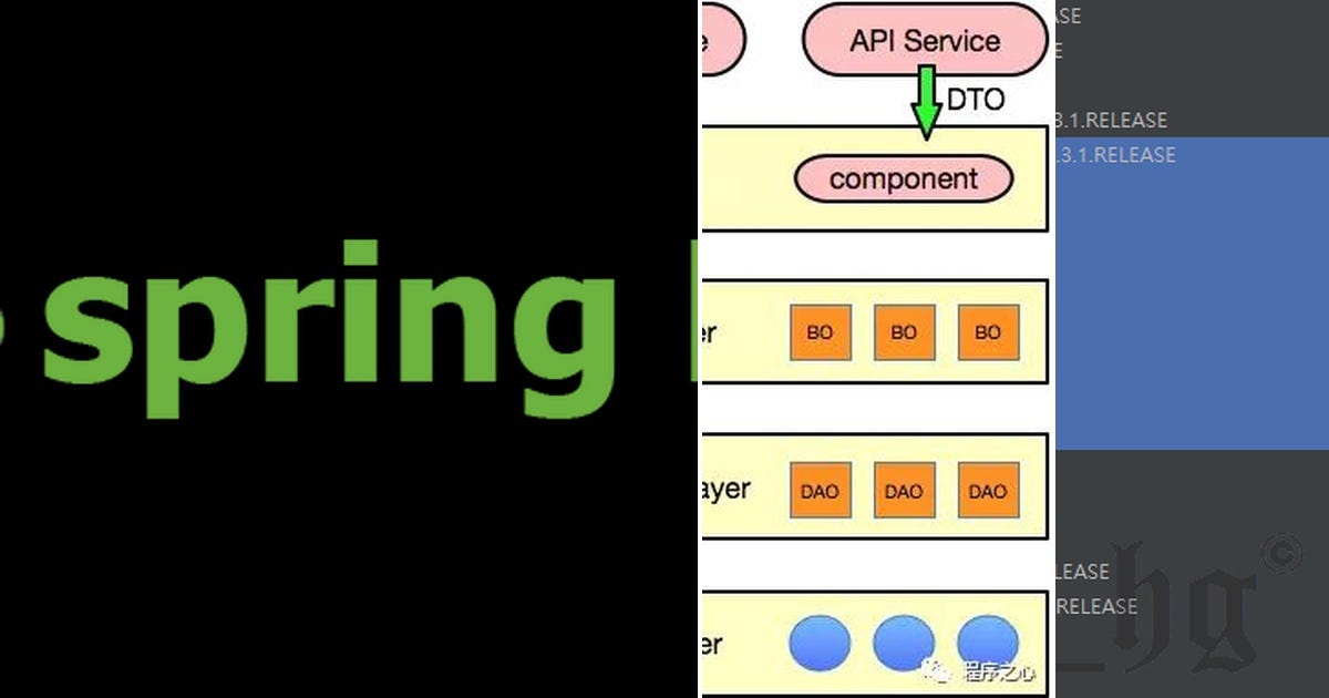 List: java | Curated by 阿尼 | Medium