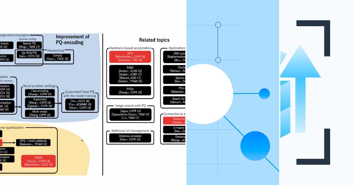 List: Vector database | Curated by Masterhut | Medium