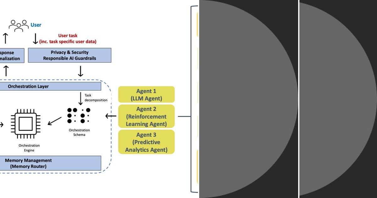 List: Reinforcement Learning | Curated by John Clayton | Medium