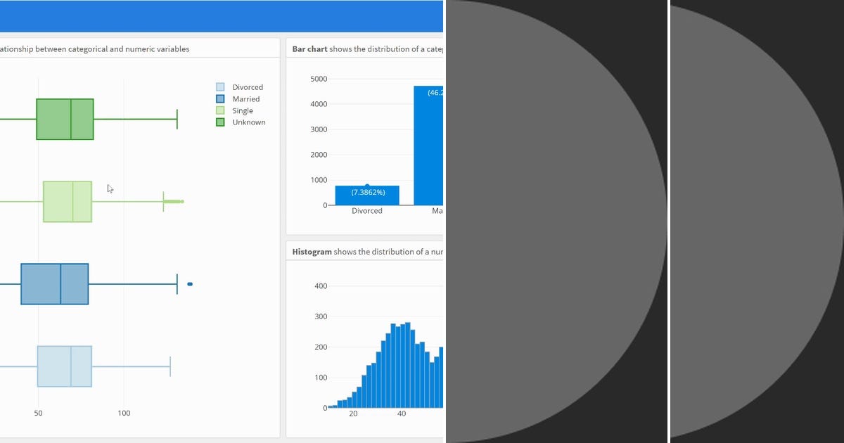 List: R Data Analytics-Flexdasboard & Plotly | Curated by Gary Thomas | Medium