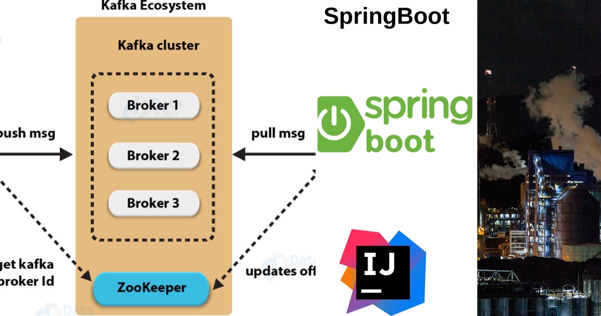 List: Java | Curated by Kr Neeraj | Medium