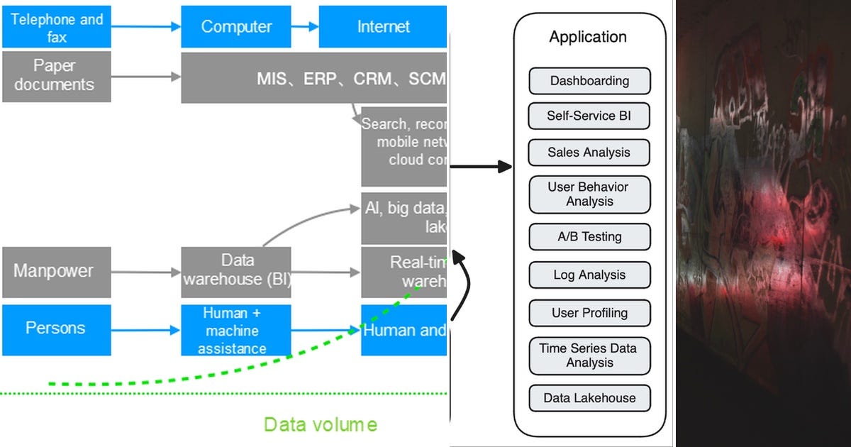 List: BigData | Curated by XuFei | Medium