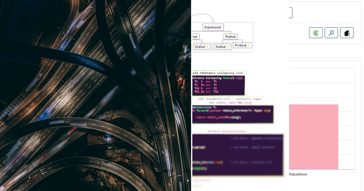 List: Cpp | Curated by Vimalathithan | Medium