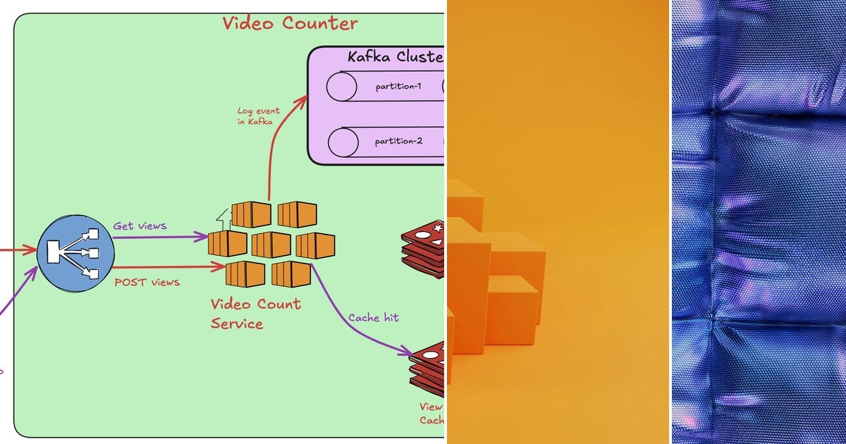 List: DS2Read | Curated by ashish | Medium