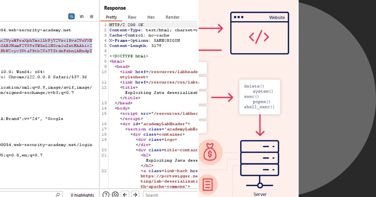 List Insecure Deserialization Attacks Curated By Sefa Yıldırım Medium