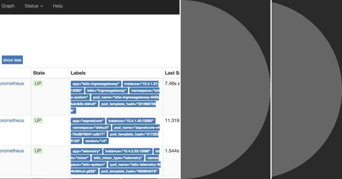 List: Telemetry istio | Curated by Durga Ravindhar | Medium
