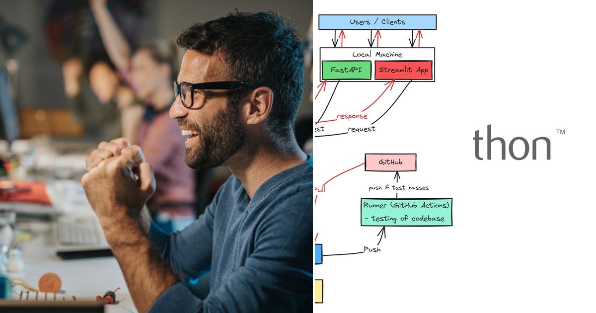 List: Basic Projects | Curated by Nolan Robbins | Medium