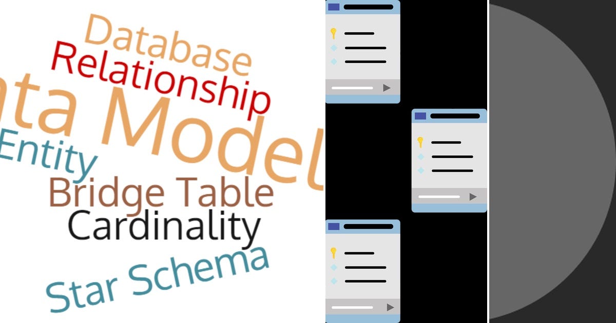 List: Data modeling | Curated by Jingyihu | Medium