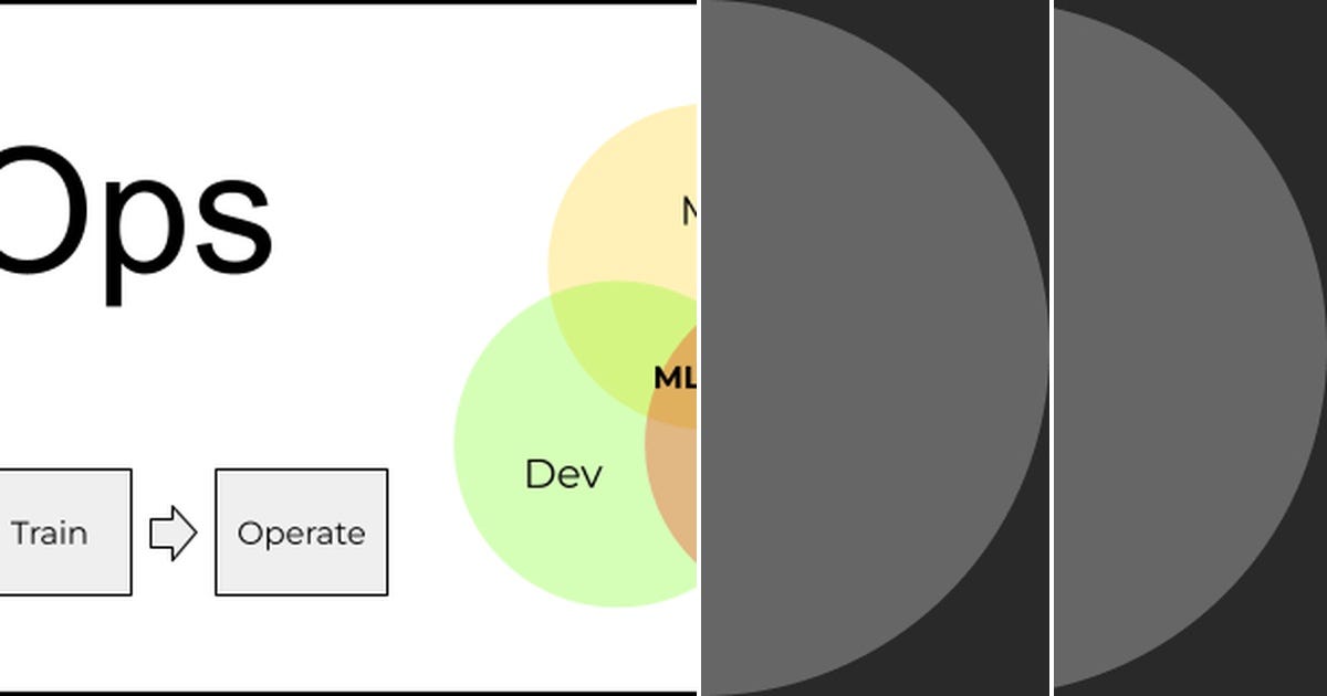 List: ML ops | Curated by Akhil L | Medium