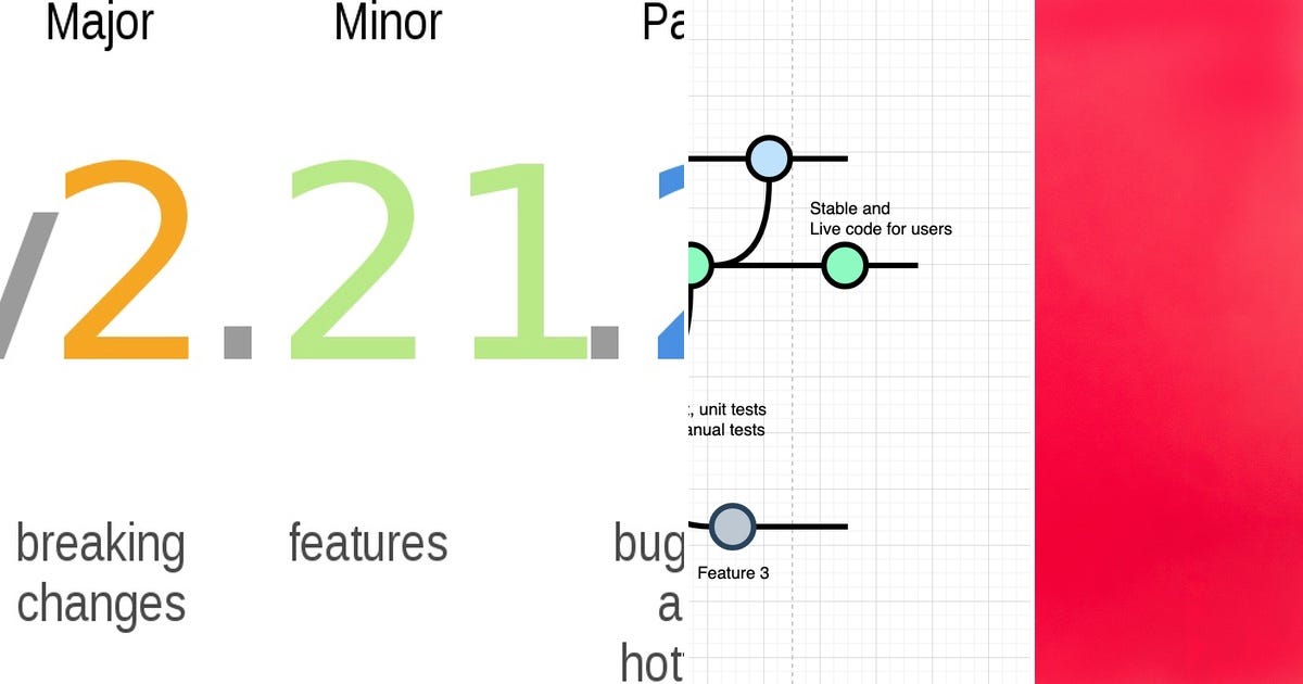 List: git | Curated by Kyudong | Medium