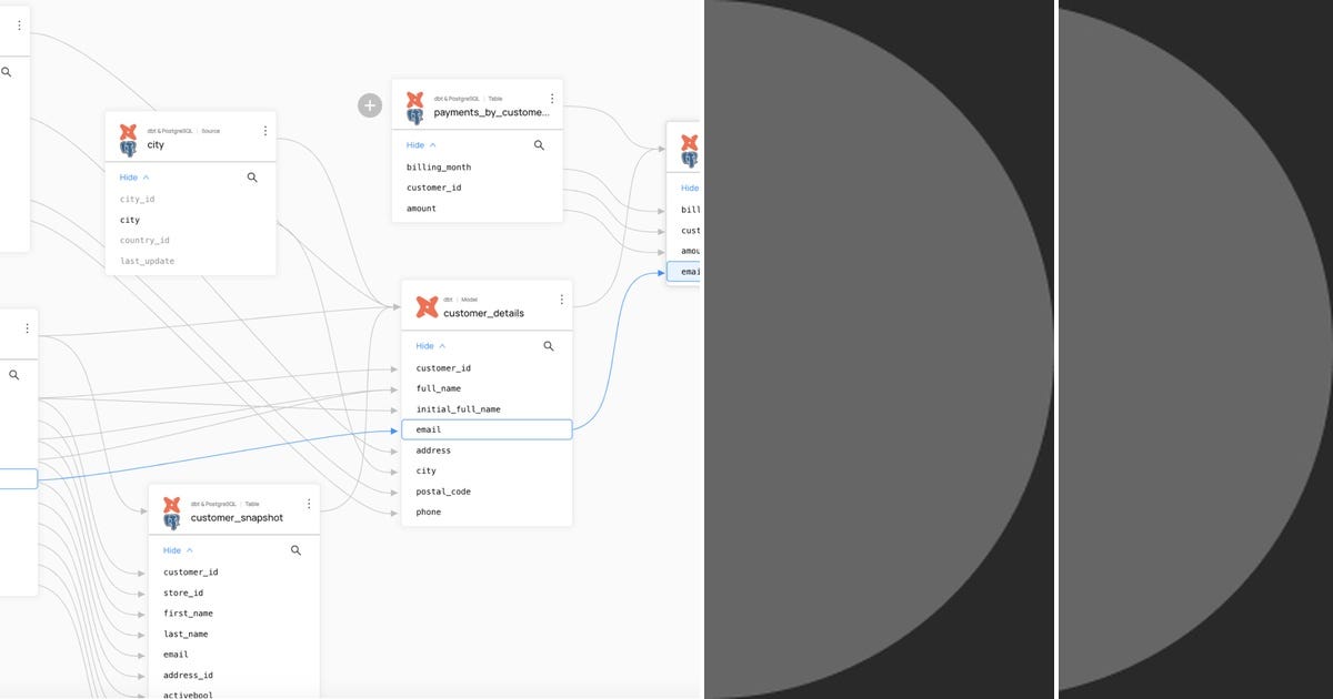List: Column lineage | Curated by Scott Jones | Medium